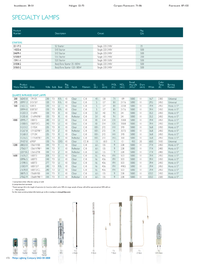 ．歐司朗OSRAM HBO 103W/2(同USHIO USH-103D)Short Arc Mercury lamp 特殊燈管`